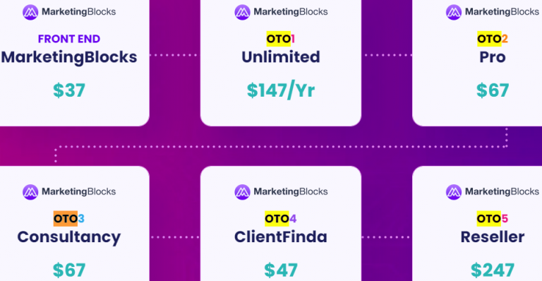 Marketing Blocks Review & OTO *Bundle deal* **Worth It*?